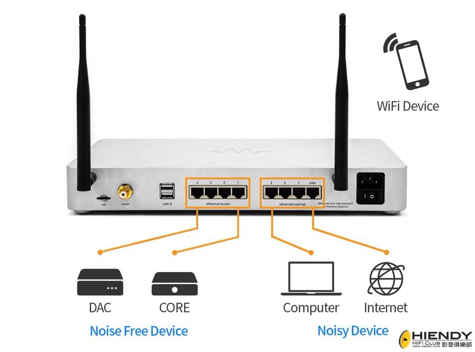 不能從理性去理解的Network Switch (Linger Audio - Apodidae ocxo switch) - 兩聲道音響討論 ...
